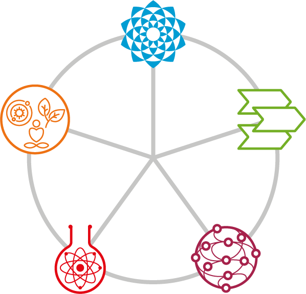 Learn STEM – The Pedagogical Model | INNOVATIONS for YOU